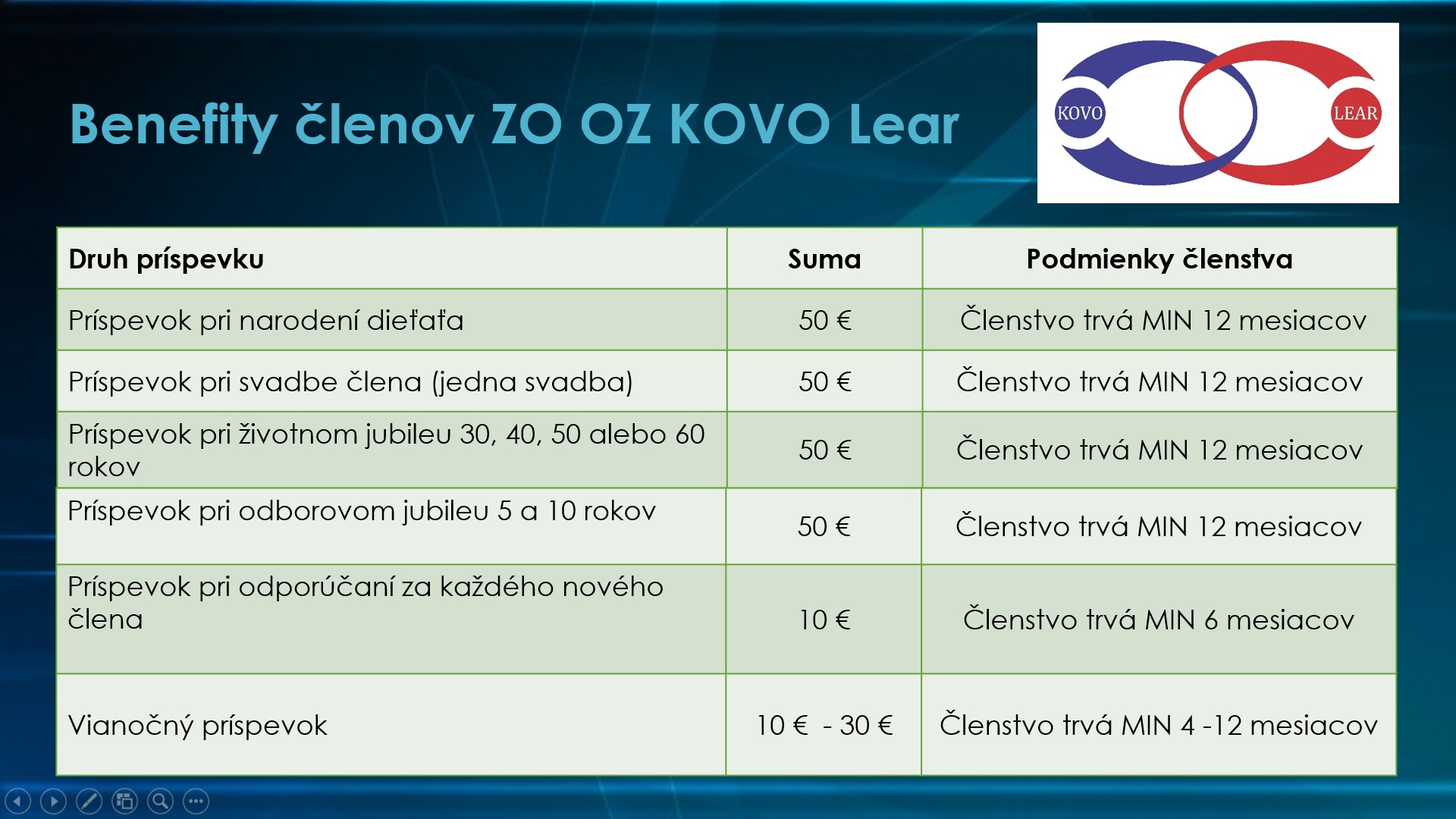 Benefity :: kovolear